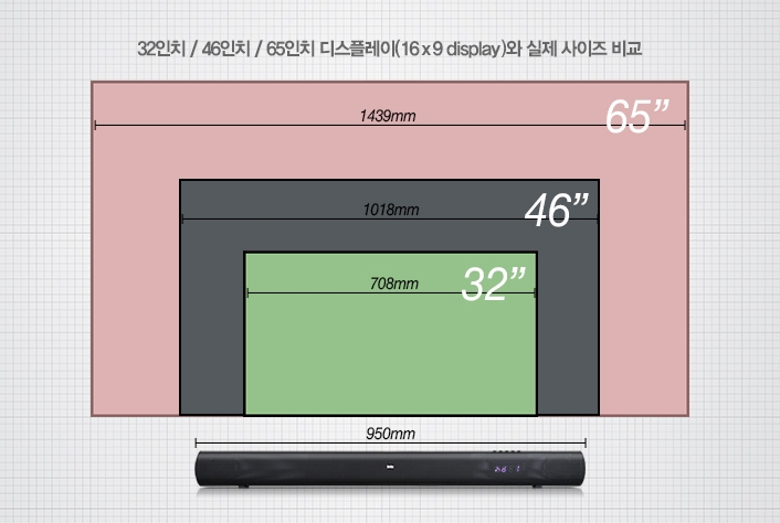 더 강력해진 돌비디지털 지원 사운드바 ‘BZ-DSB11 Dolby Soundbar’