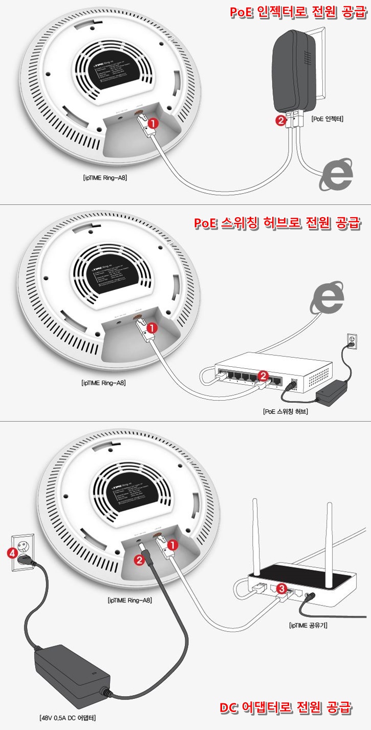메시 기술 쓴 AC2600급 천장 부착형 AP ‘ipTIME Ring-A8’