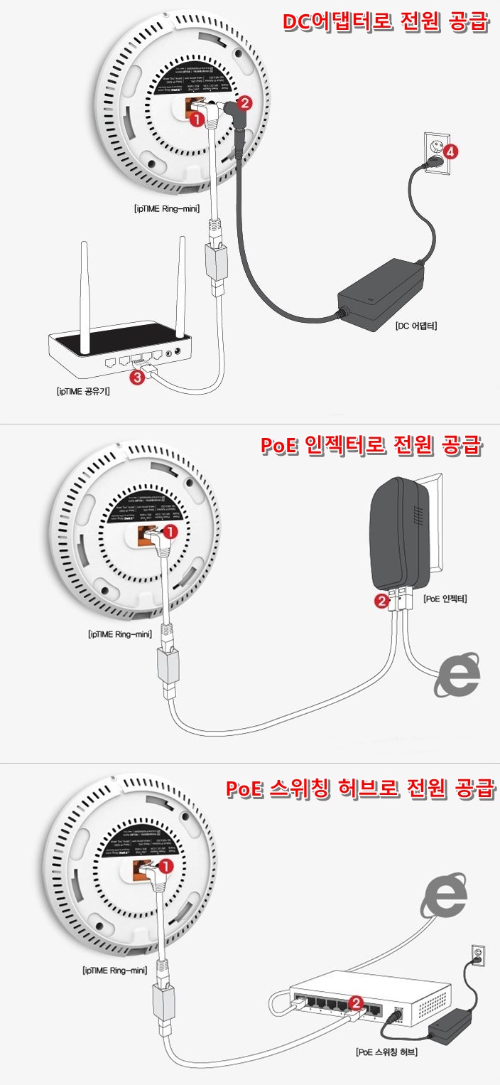더욱 작아진 공간활용도 갑(甲) 무선AP ‘ipTIME Ring-mini’