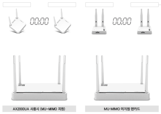 AX1800급 속도내는 USB 무선랜카드 ‘ipTIME AX2000UA’