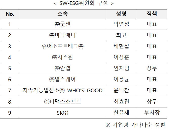 KOSA, 산하 ‘SW-ESG위원회’ 발족